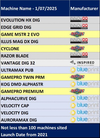 News & Insights | CLMS | Unlock The Power Of Data-Driven Performance