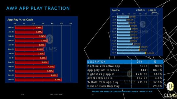 EAG Pub Summit 2026 - Simon Barff's Presentation In Full | CLMS ...